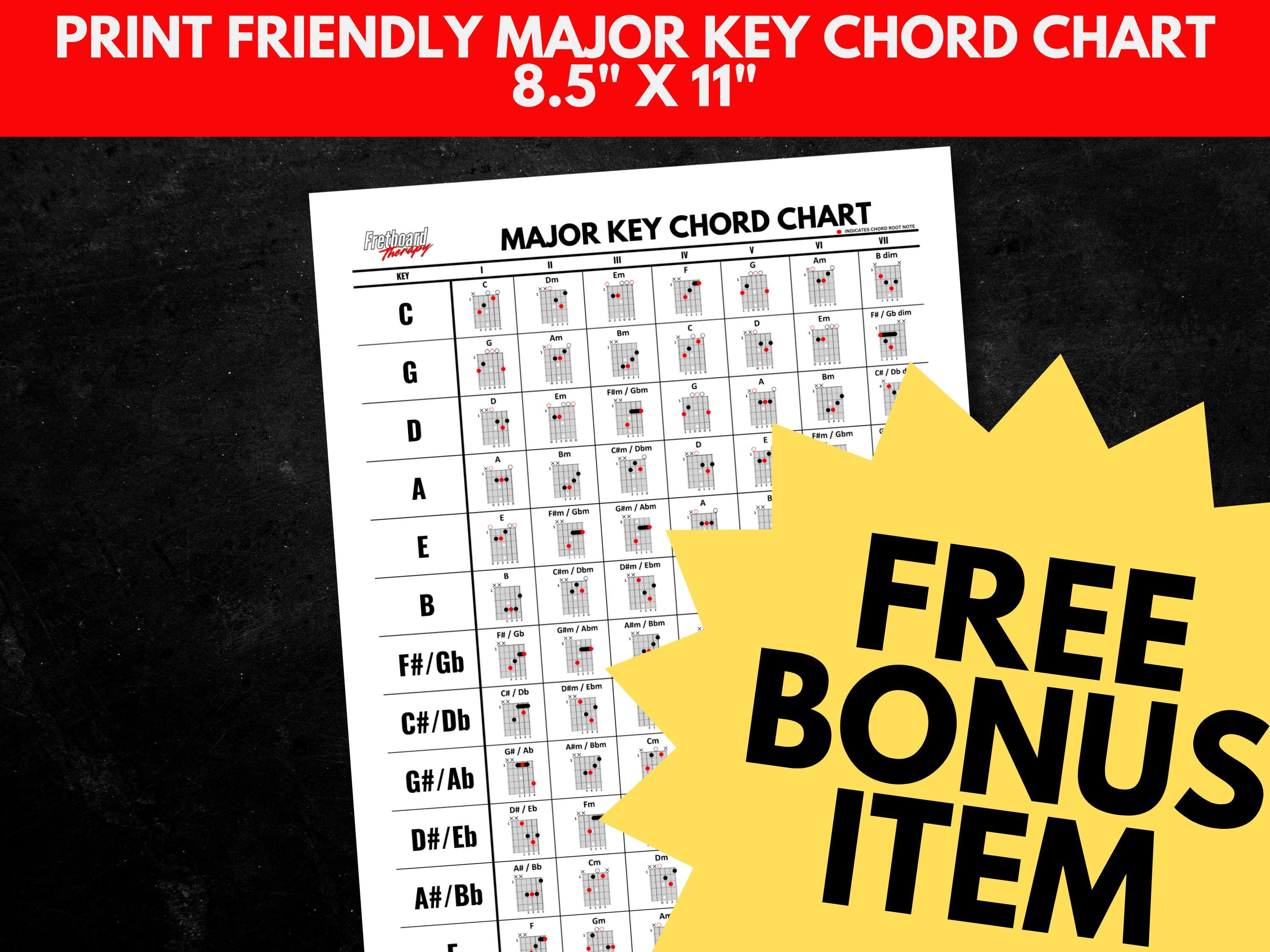 Guitar Chord Poster: Beginner Chords, Major/minor/diminished (PDF) - Etsy