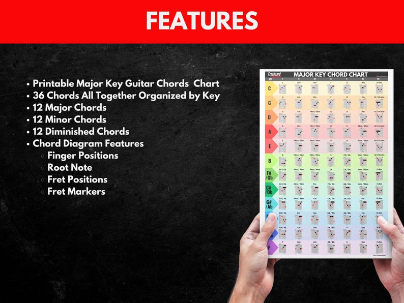 Guitar Chord Progression Reference Chart – 36 Essential Chords for 12 ...