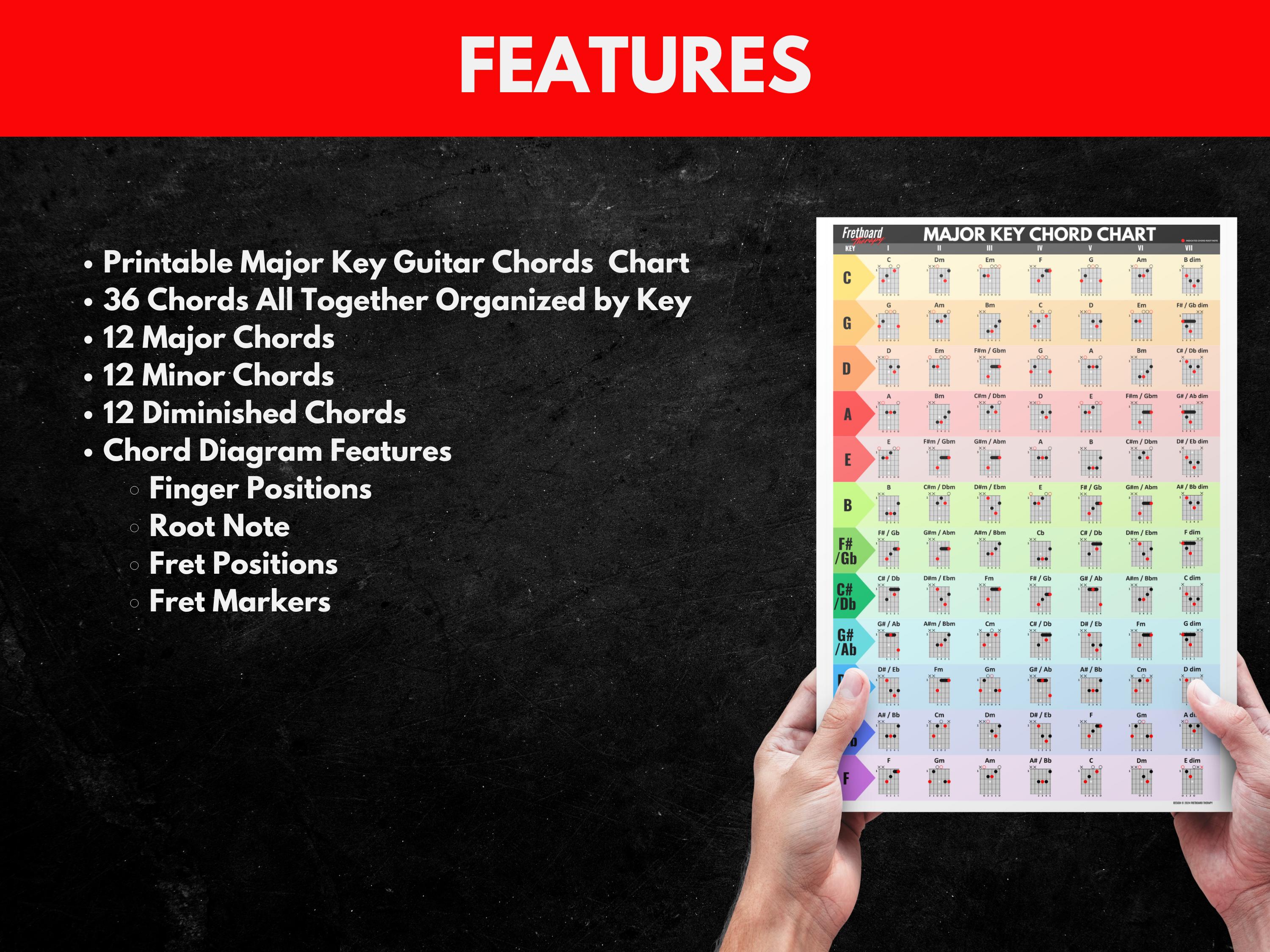 Guitar Chord Progression Reference Chart – 36 Essential Chords for 12 ...