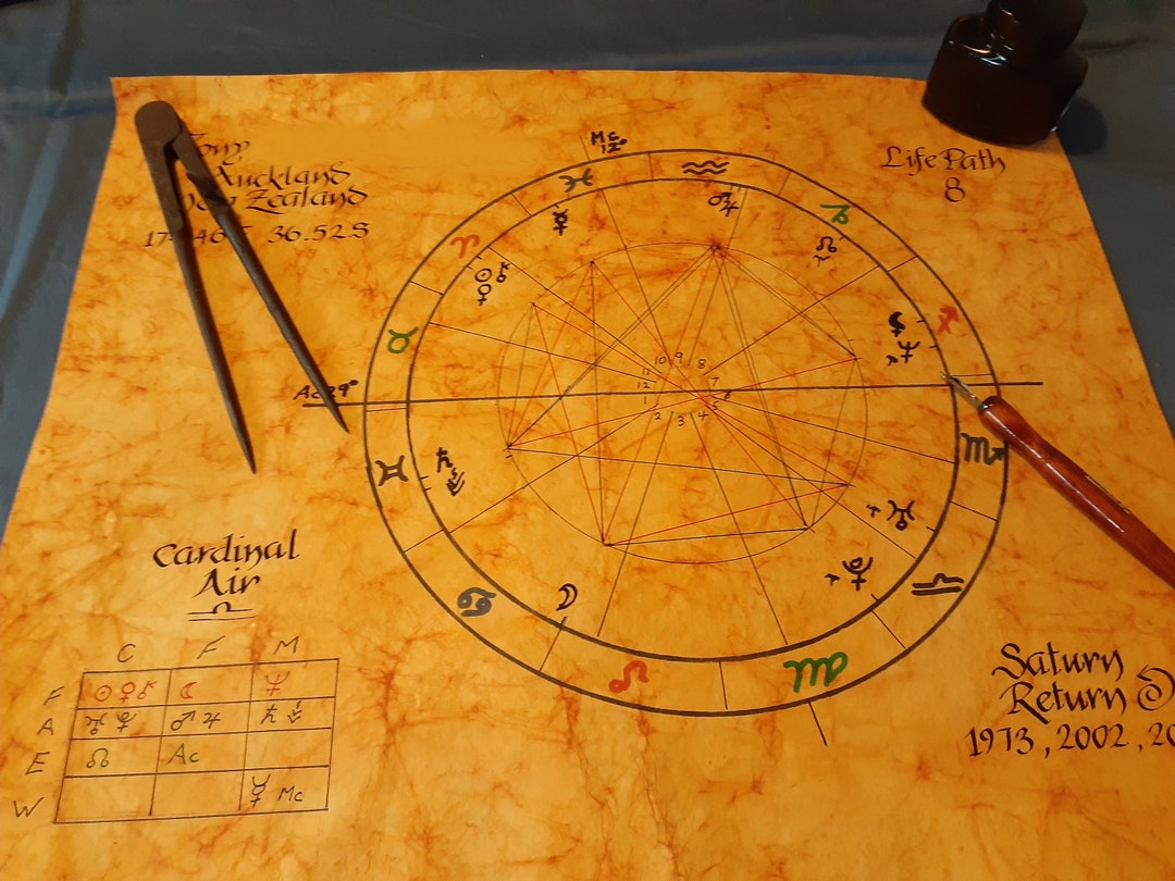 Birth Chart/natal Astrology Analysis - Etsy