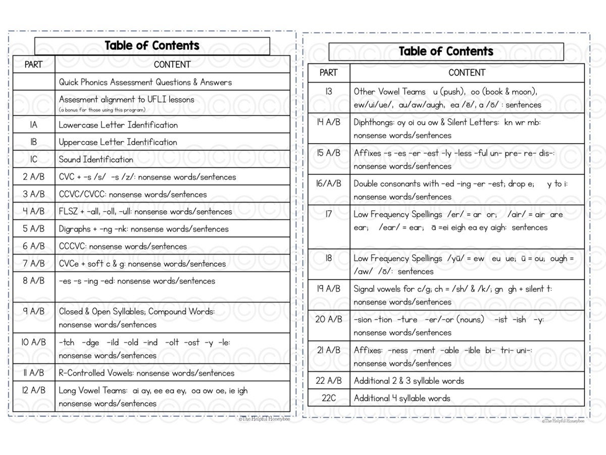 Quick Phonics Assessment Screener PRINT ONLY Digital Download - Etsy