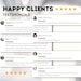 Vendor Proposal Template: Editable Format (google Docs, MS Word) - Etsy