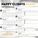 Letter of Intent Template: Professional LOI Format (digital Download ...