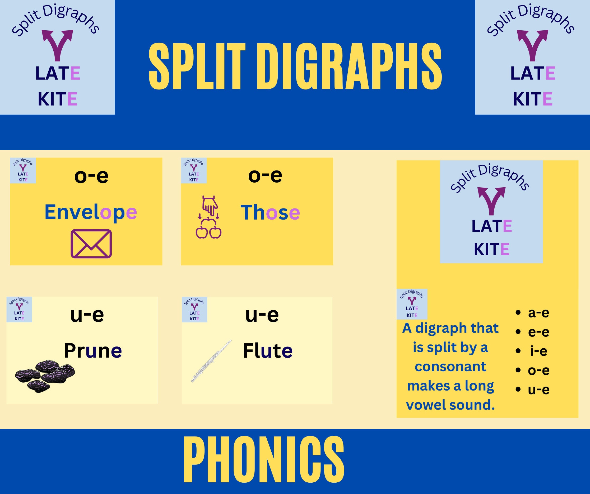 Split Digraph Flashcards Phonic Cards - Etsy