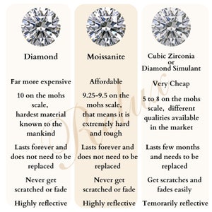 Compass Set Engagement Ring 18K Solid Gold Radiant Cut D VVS Moissanite ...