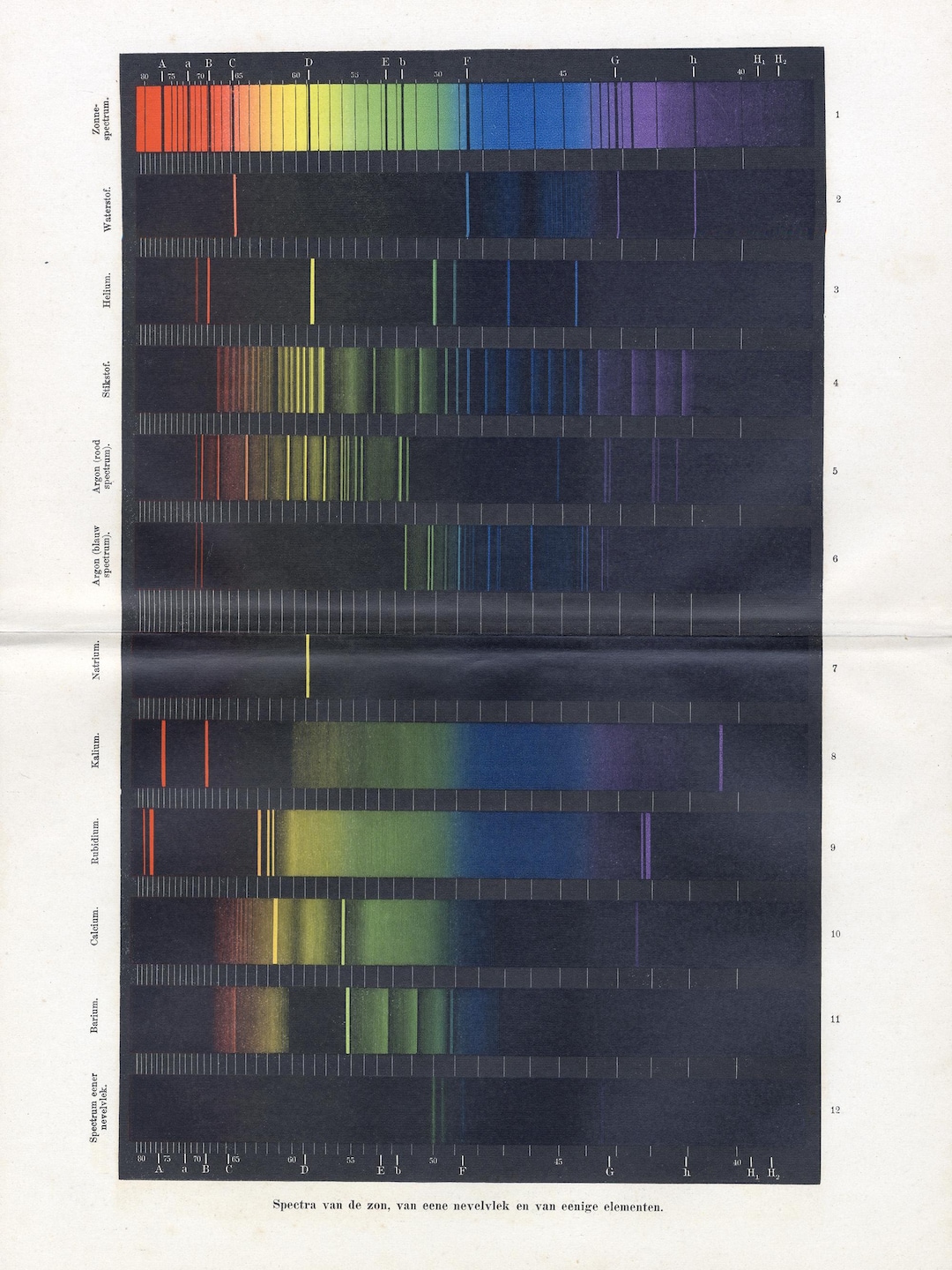 Antique Lithograph - Solar Spectrum and Elemental Spectral Lines | From ...