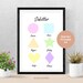 Turkish Learning Posters Pastel, Digital Download, Print at Home ...