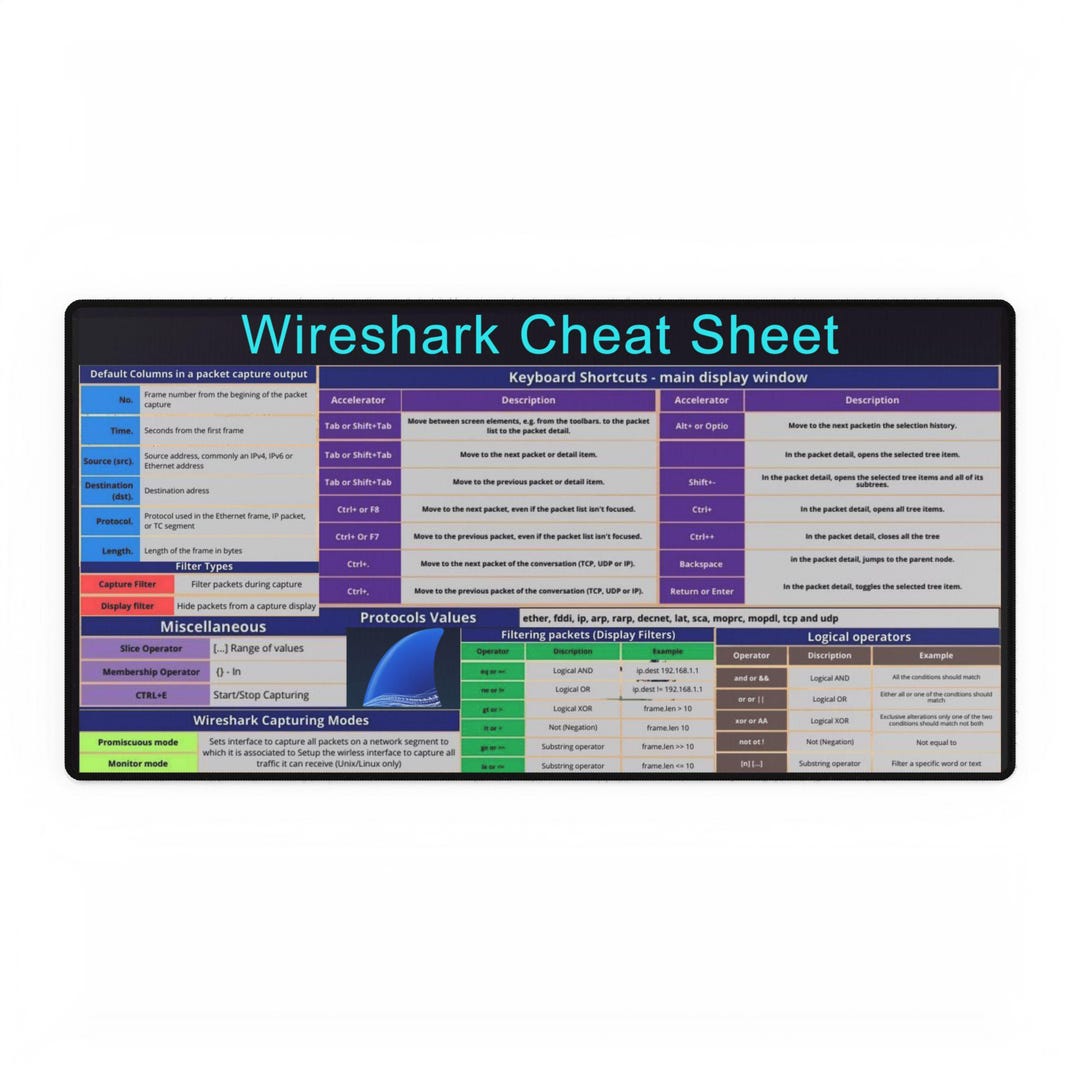 Wireshark Cheat Sheet Desk Mat Essential Network Analysis Tool - Etsy