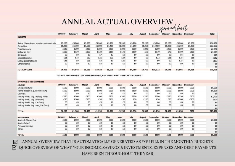 Ultimate Annual Budget Spreadsheet, Google Sheets Budget Planner, Excel ...