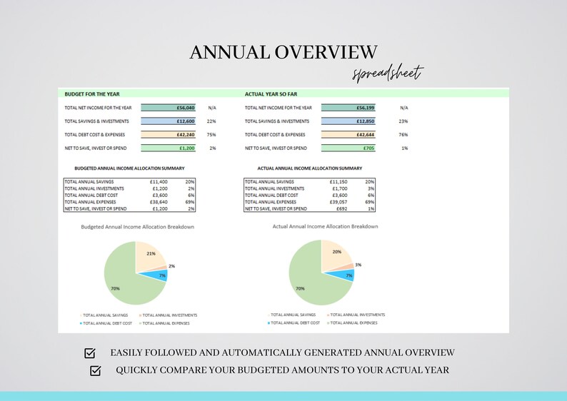 Annual Budget Spreadsheet Template, Excel Budget Planner, Google Sheets ...