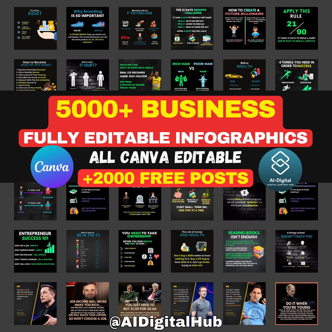 7000+ Business Posts Infographics for Instagram, Canva Editable ...