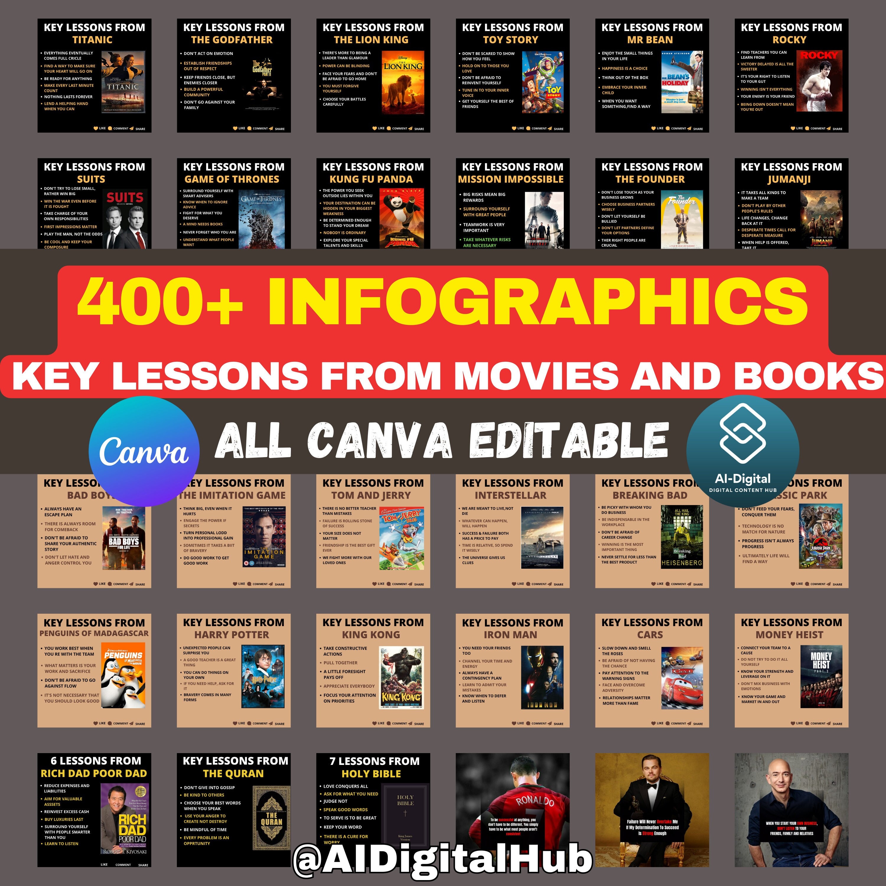 400 Key Lessons From Books, Movies, Series, Life, Celebrities for ...