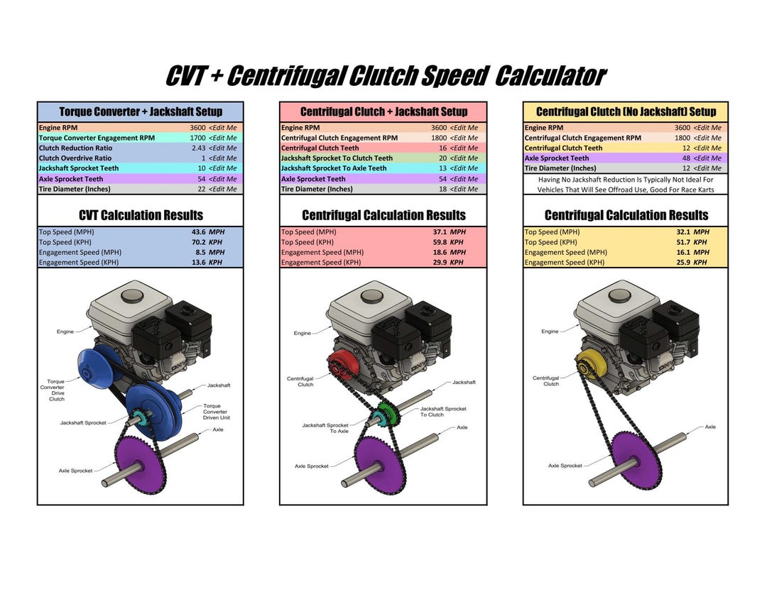 Go Kart Mini Bike Speed Calculator: CVT & Centrifugal Clutch Calculator ...