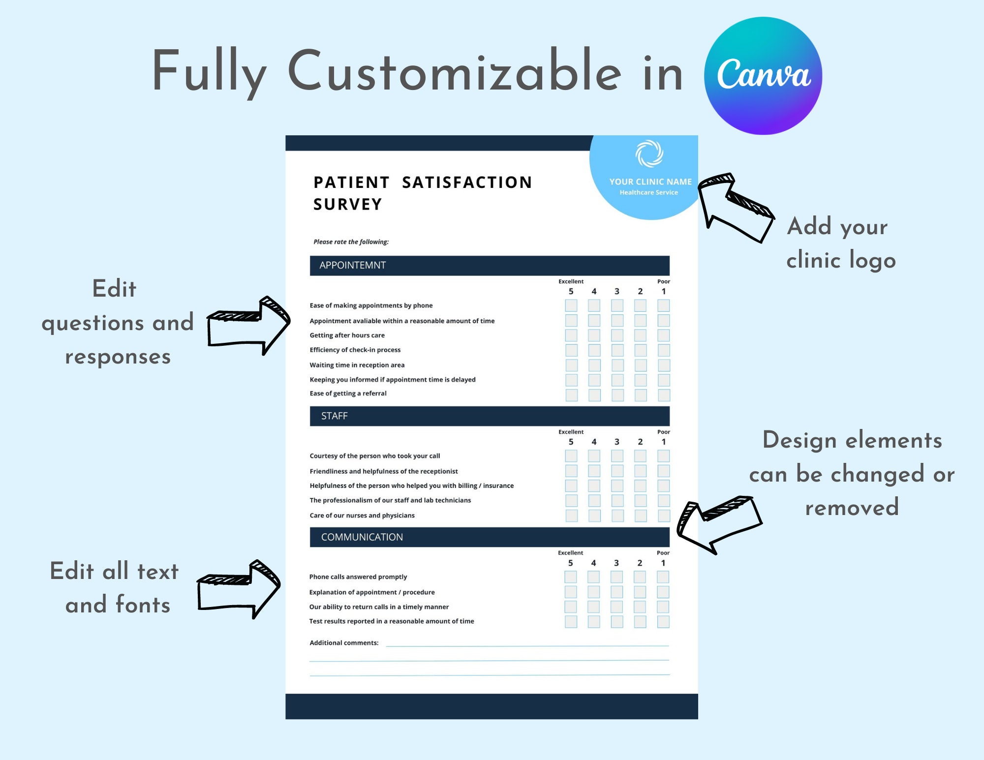 Patient Satisfaction Survey, Medical Clinic, Customer Feedback, Doctor ...
