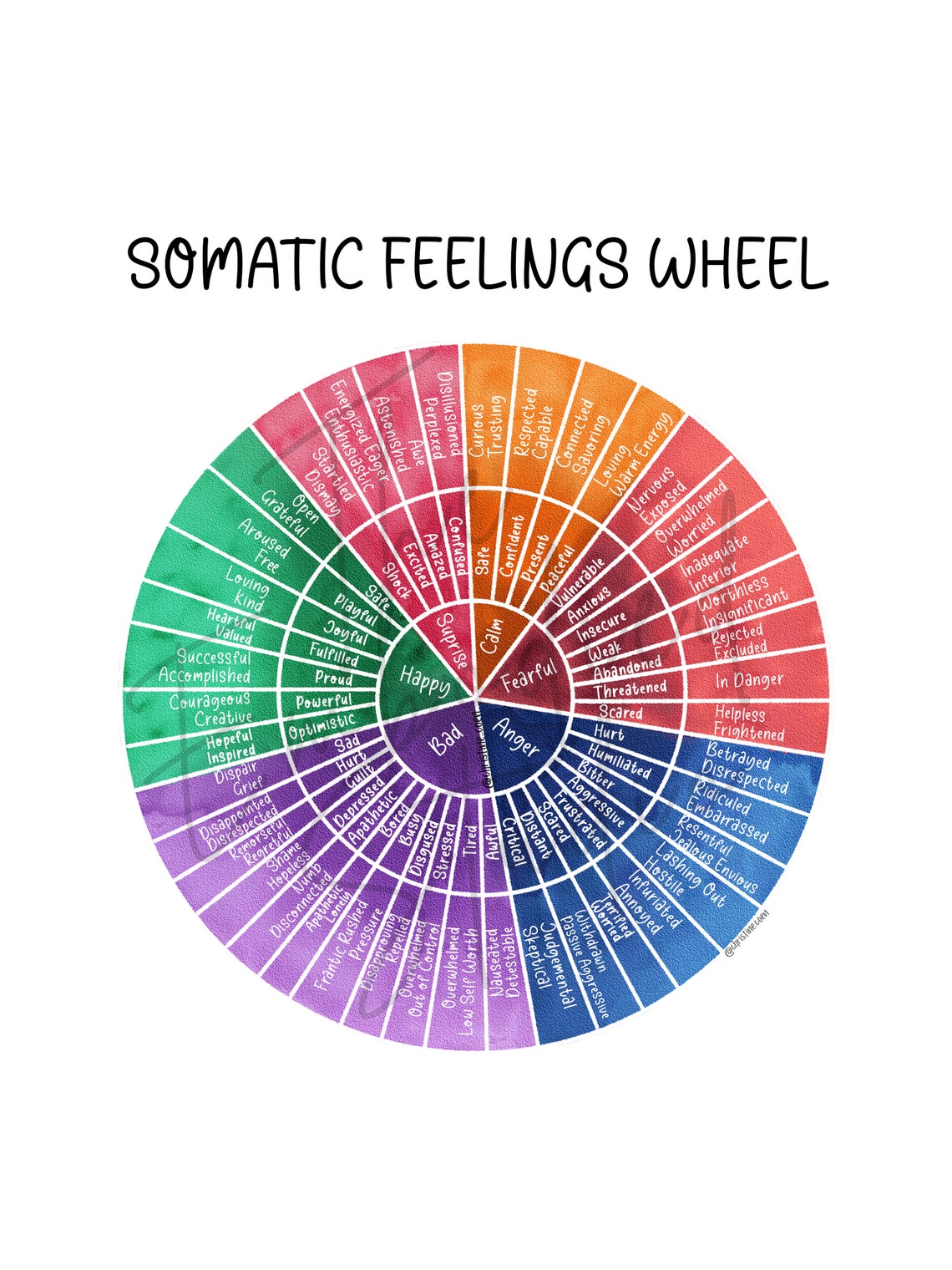 Somatic Feelings Wheel | Emotions Worksheet Wheel | Burnout Recovery ...