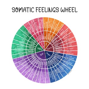 Somatic Feelings Wheel | Emotions Worksheet Wheel | Burnout Recovery ...