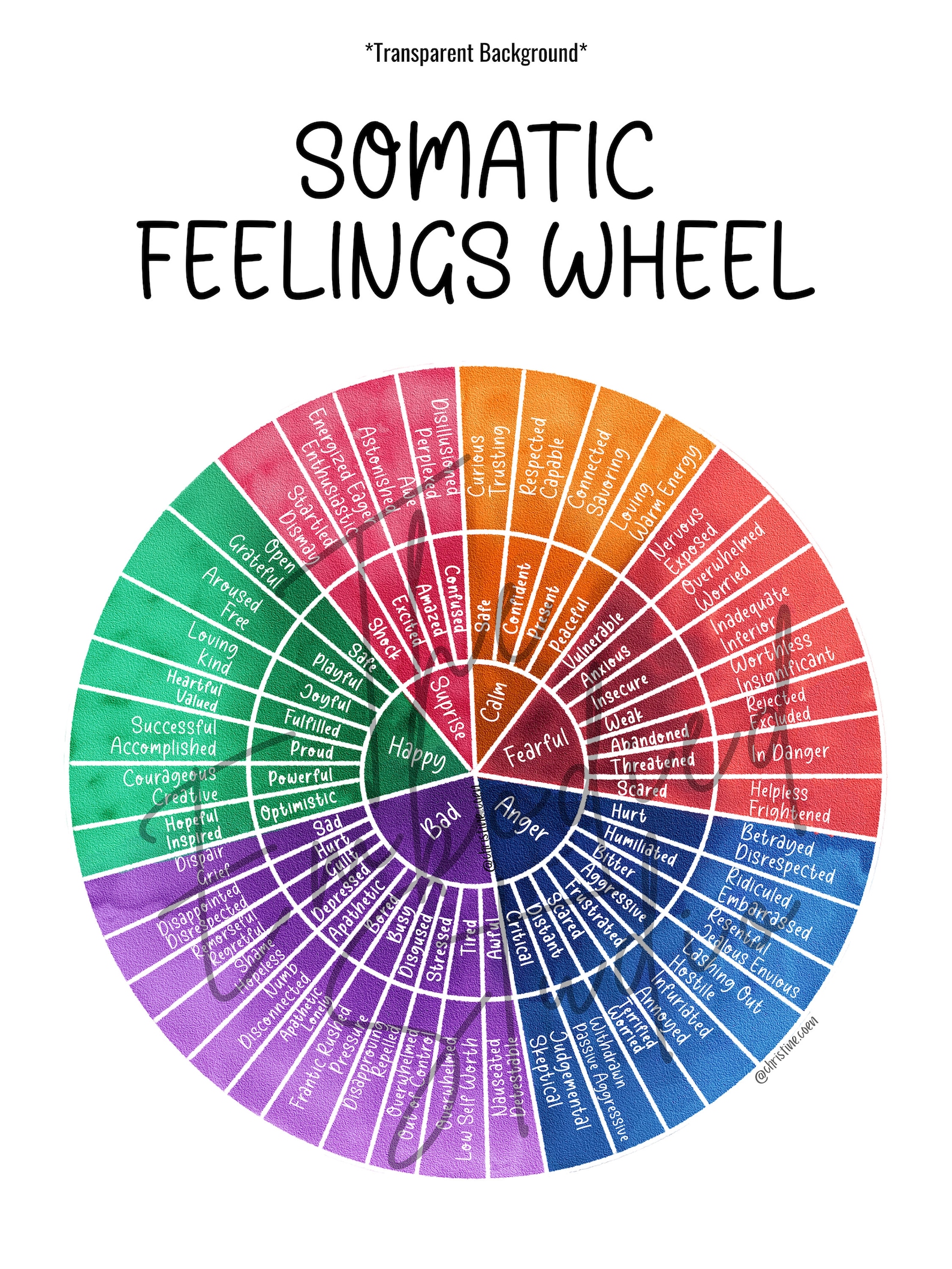 Somatic Feelings Wheel | Emotions Worksheet Wheel | Burnout Recovery ...