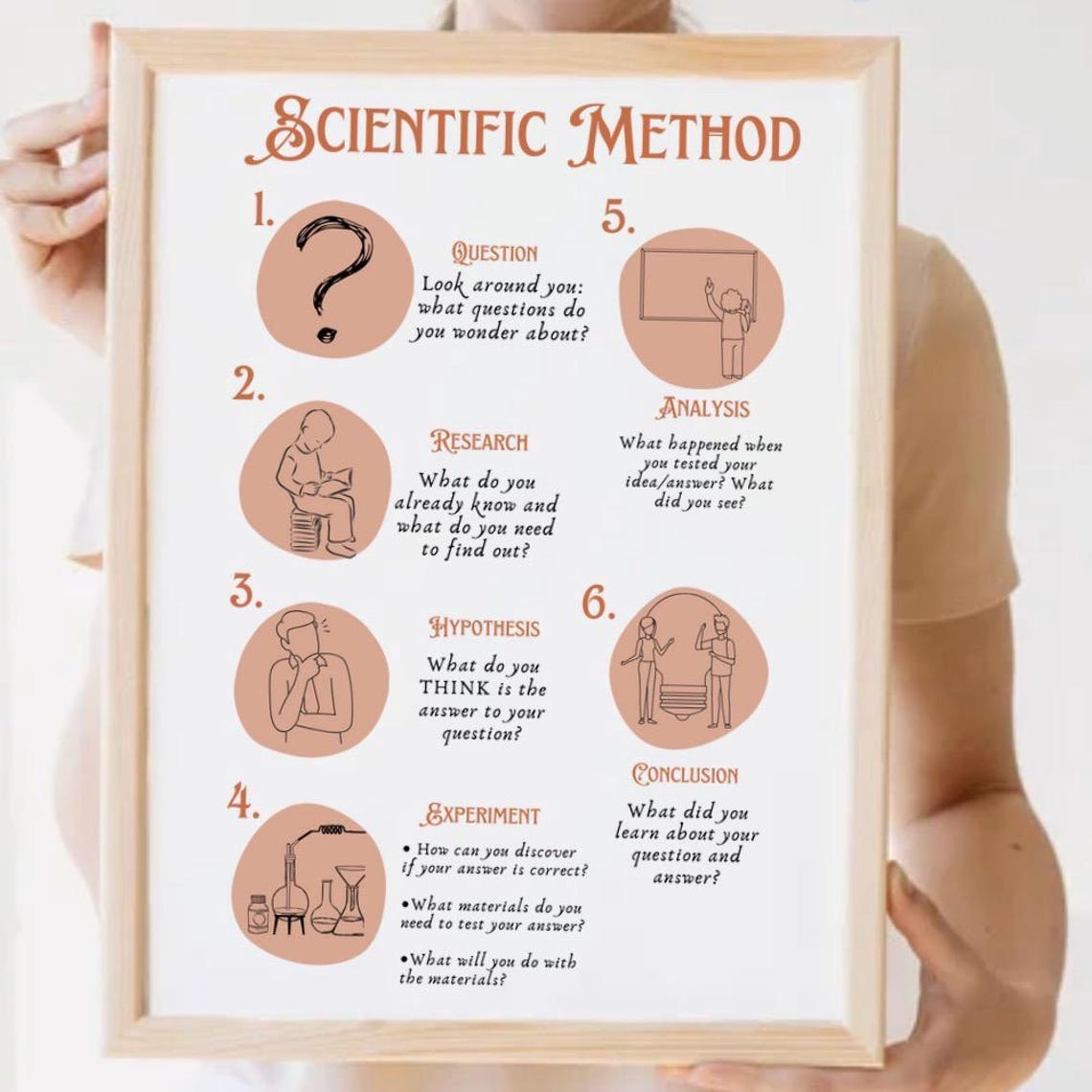 Classical Conversations Scientific Method Guide 3 Styles. - Etsy
