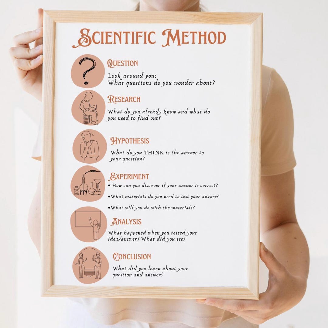 Classical Conversations Scientific Method Guide 3 Styles. - Etsy
