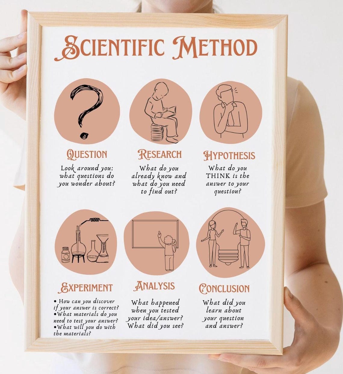 Classical Conversations Scientific Method Guide 3 Styles. - Etsy