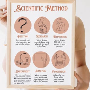 Classical Conversations Scientific Method Guide 3 Styles. - Etsy