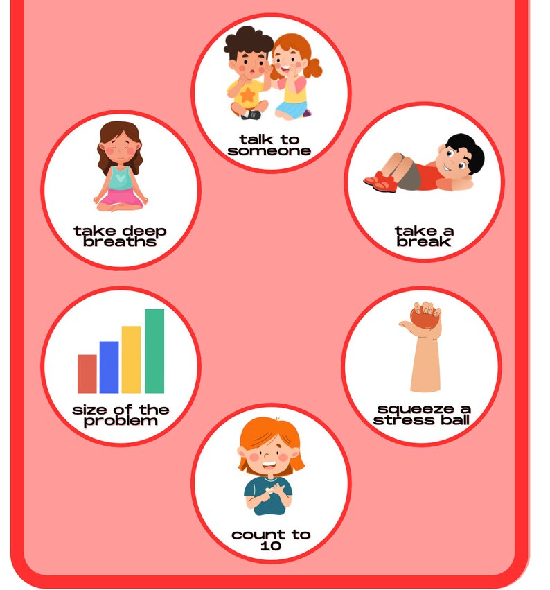 Occupational Therapy Self-regulation Posters - Etsy