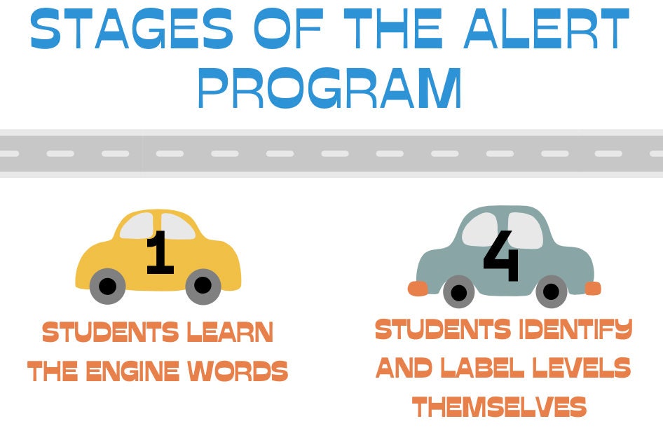The ALERT Program Toolbox - Etsy