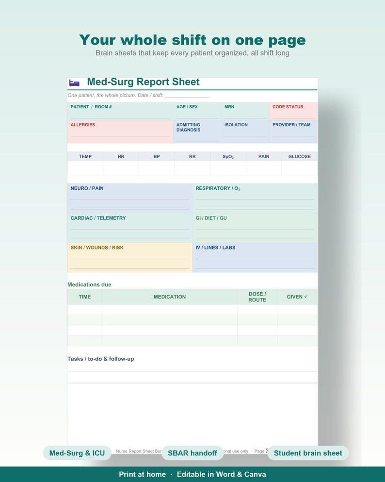 Editable Nurse Report Sheet Bundle, Med-surg ICU SBAR (instant Download ...