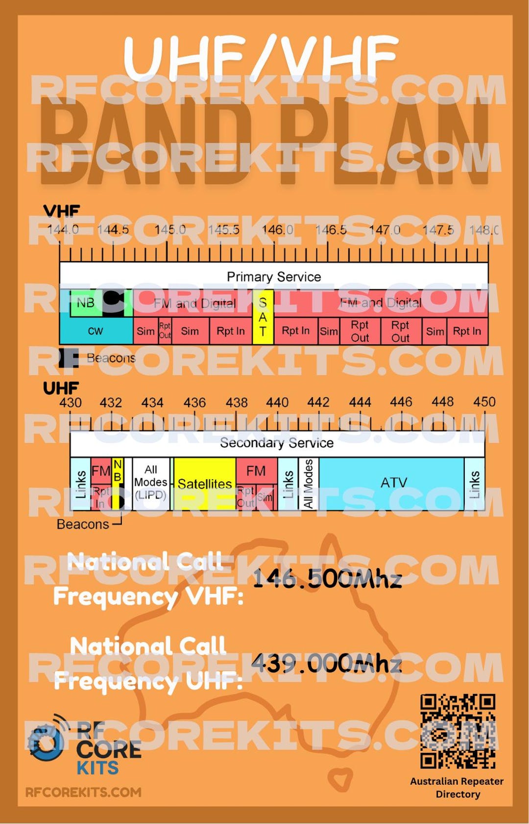 Australian Ham Radio Frequency Reference Card | Printable Download ...