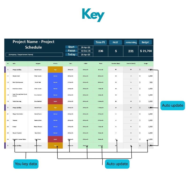 Project Management Excel Dashboard Template Task Tracker & Budget ...
