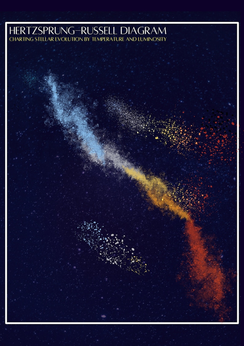 Hertzsprung-russell HR Diagram, Stars, Stellar Evolution, Poster Decor ...