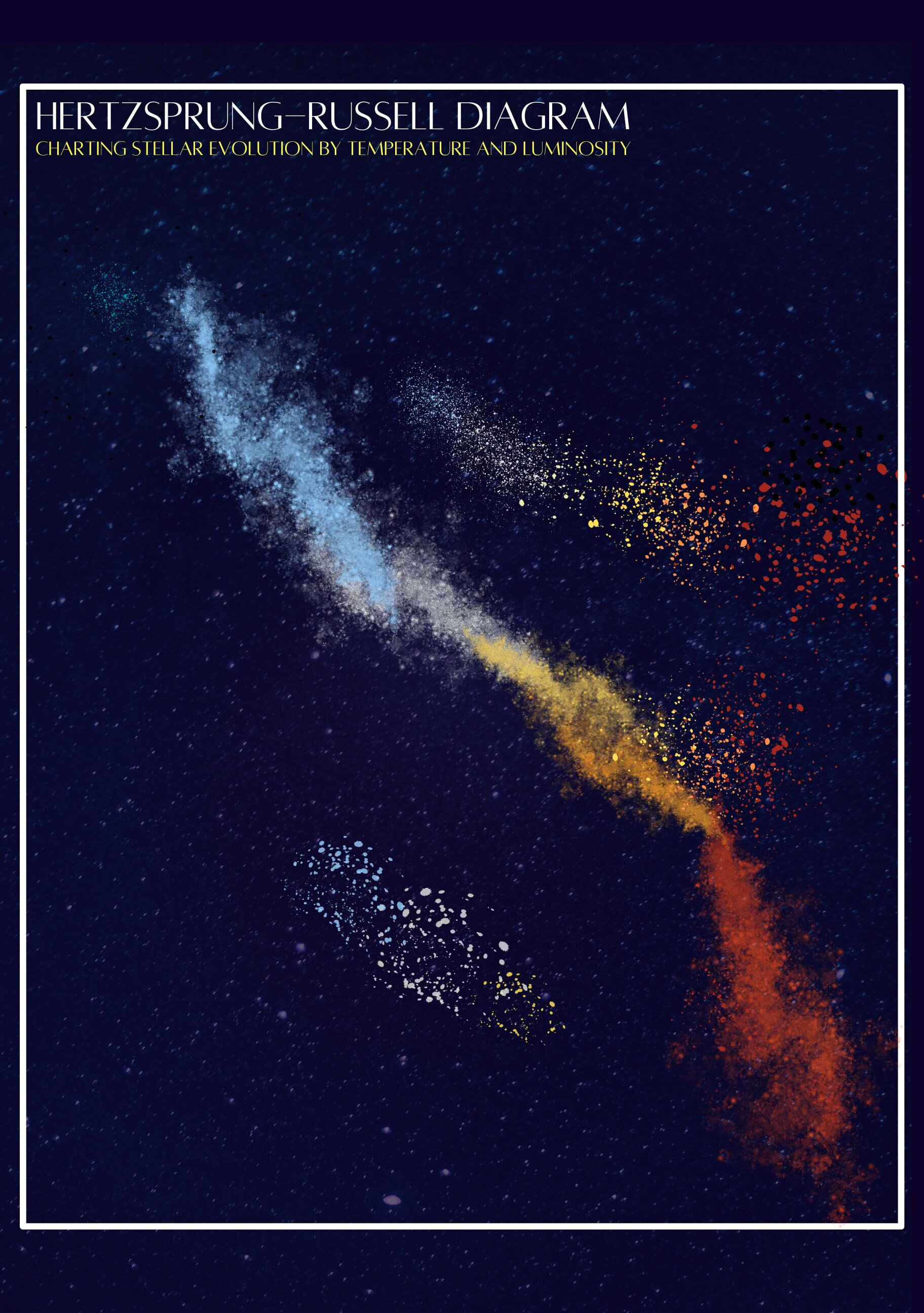 Hertzsprung-russell HR Diagram, Stars, Stellar Evolution, Poster Decor ...