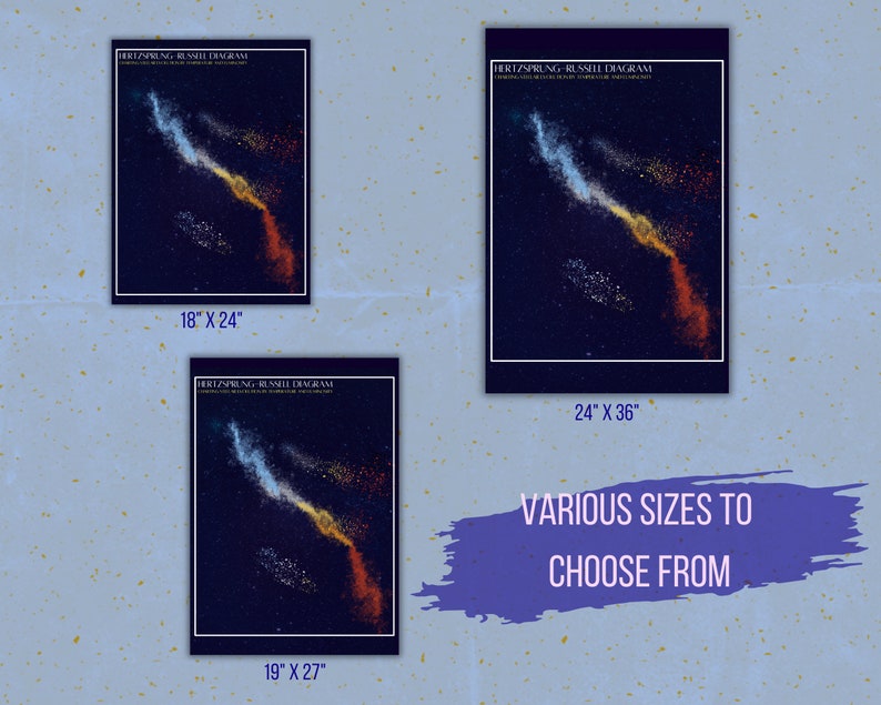 Hertzsprung-russell HR Diagram, Stars, Stellar Evolution, Poster Decor ...