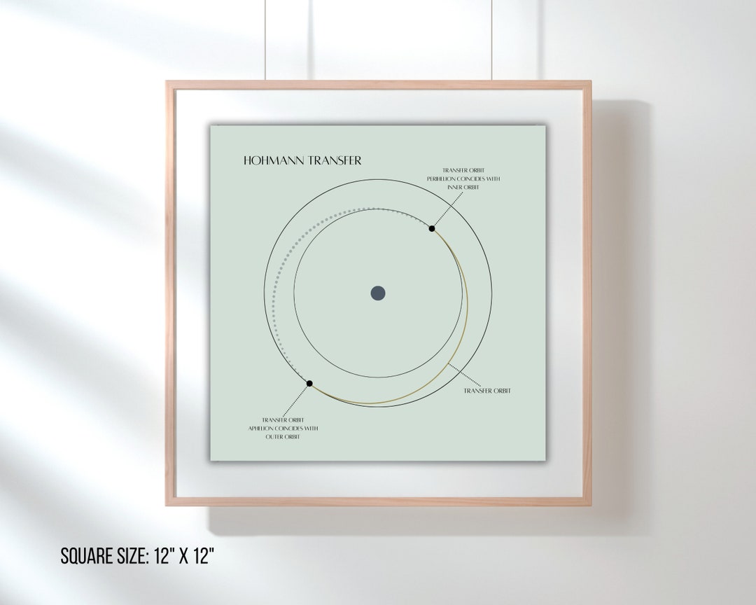 Hohmann Transfer Orbit Poster, Minimal, Downloadable Digital File, Sage ...
