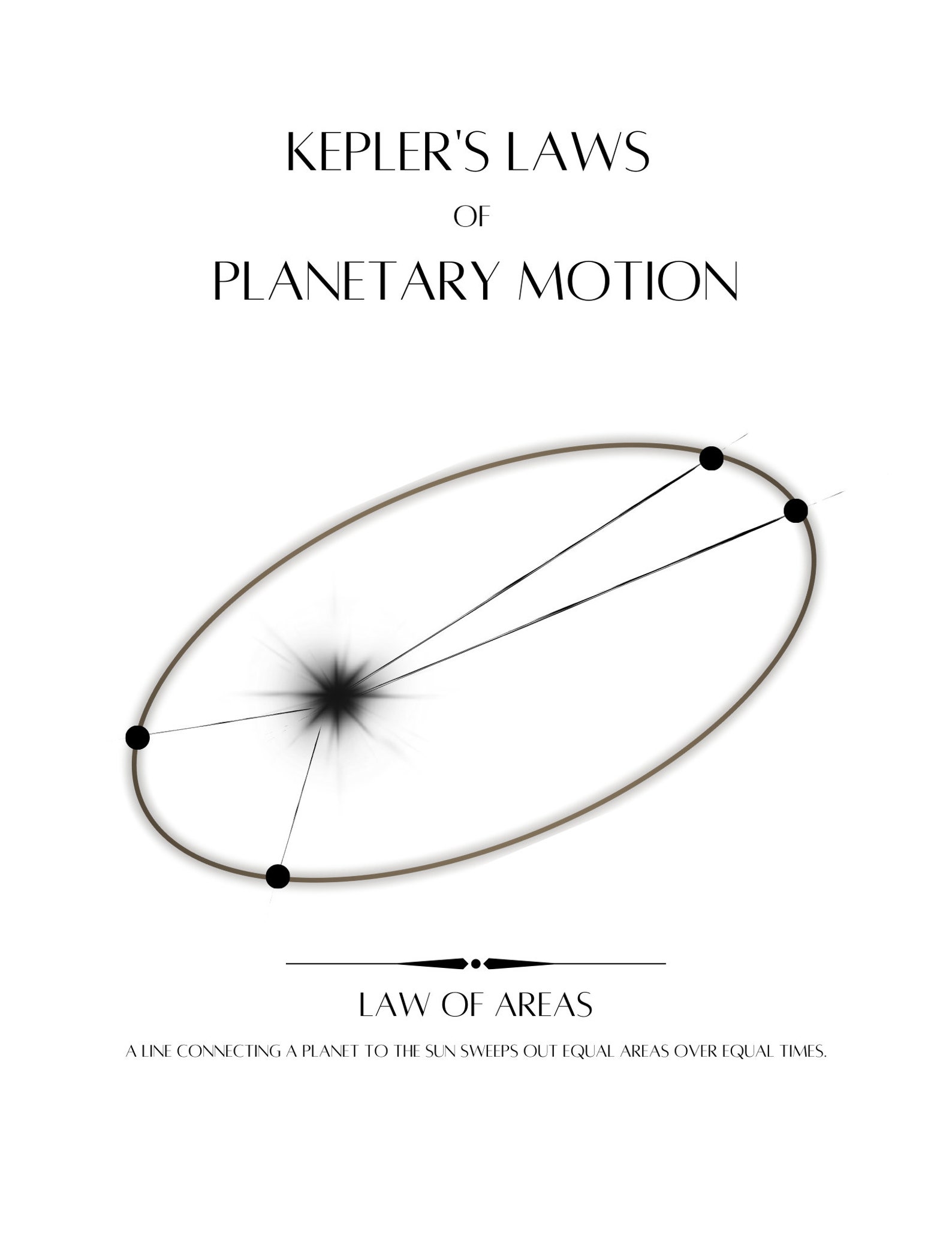 Kepler's Laws of Planetary Motion Poster Set, Printable Wall Art, White ...