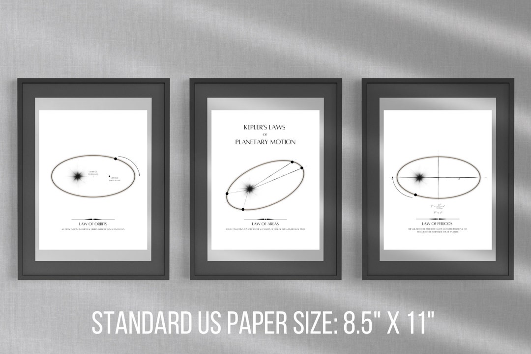 Kepler's Laws of Planetary Motion Poster Set, Printable Wall Art, White ...