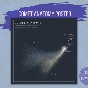 Comet Anatomy Poster, Digital Download, Wall Art, Planetary Science ...