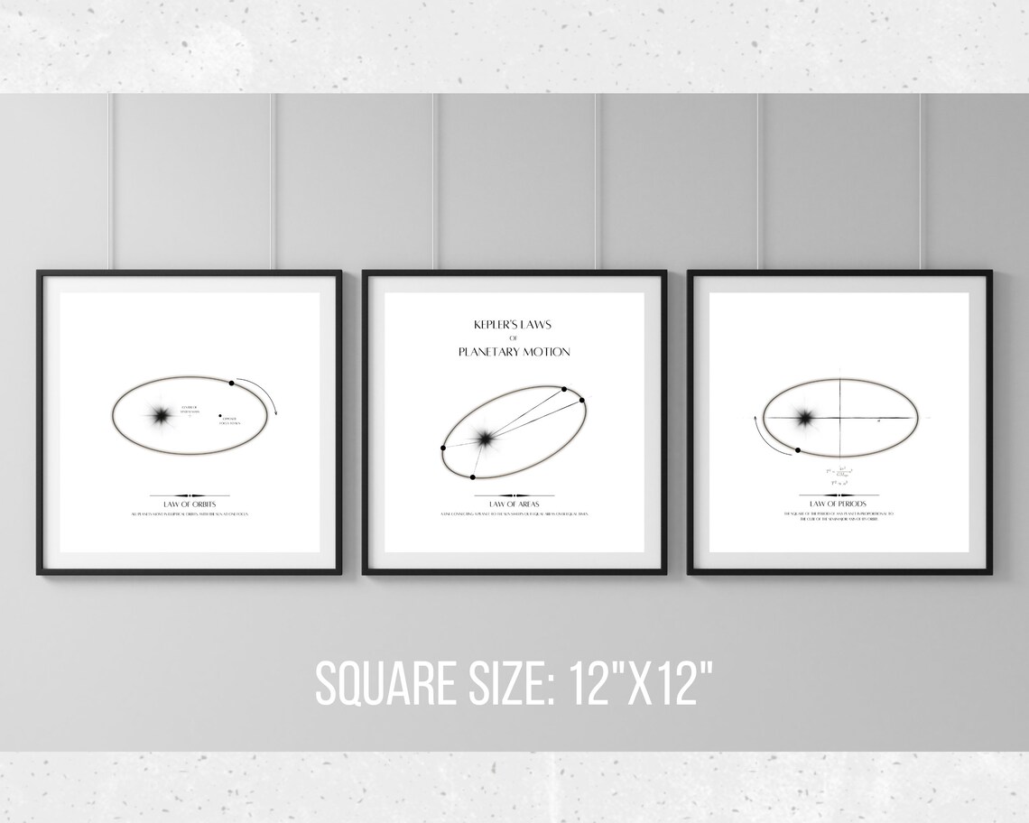 Kepler's Laws of Planetary Motion Poster Set, Printable Wall Art, White ...