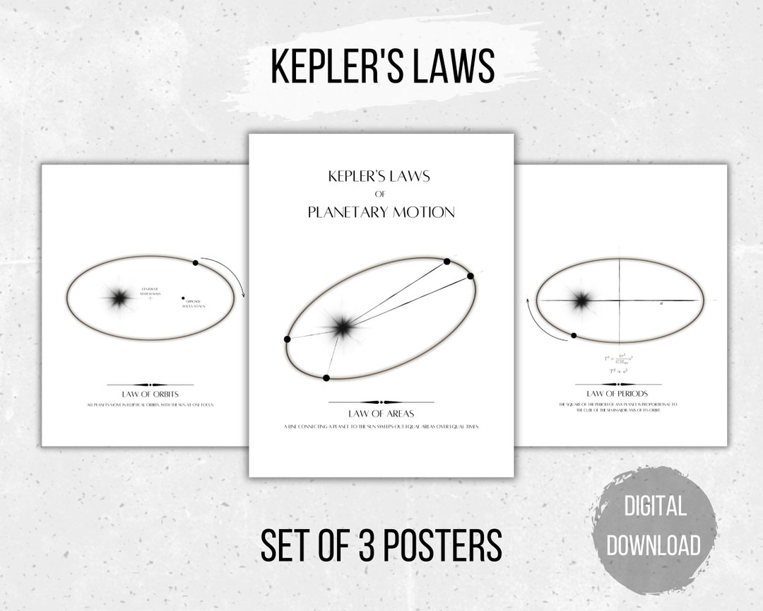 Kepler's Laws of Planetary Motion Poster Set Printable - Etsy