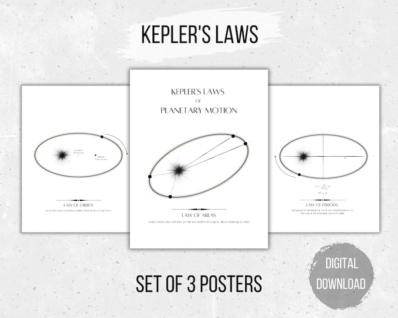 Kepler's Laws of Planetary Motion Poster Set, Printable Wall Art, White ...