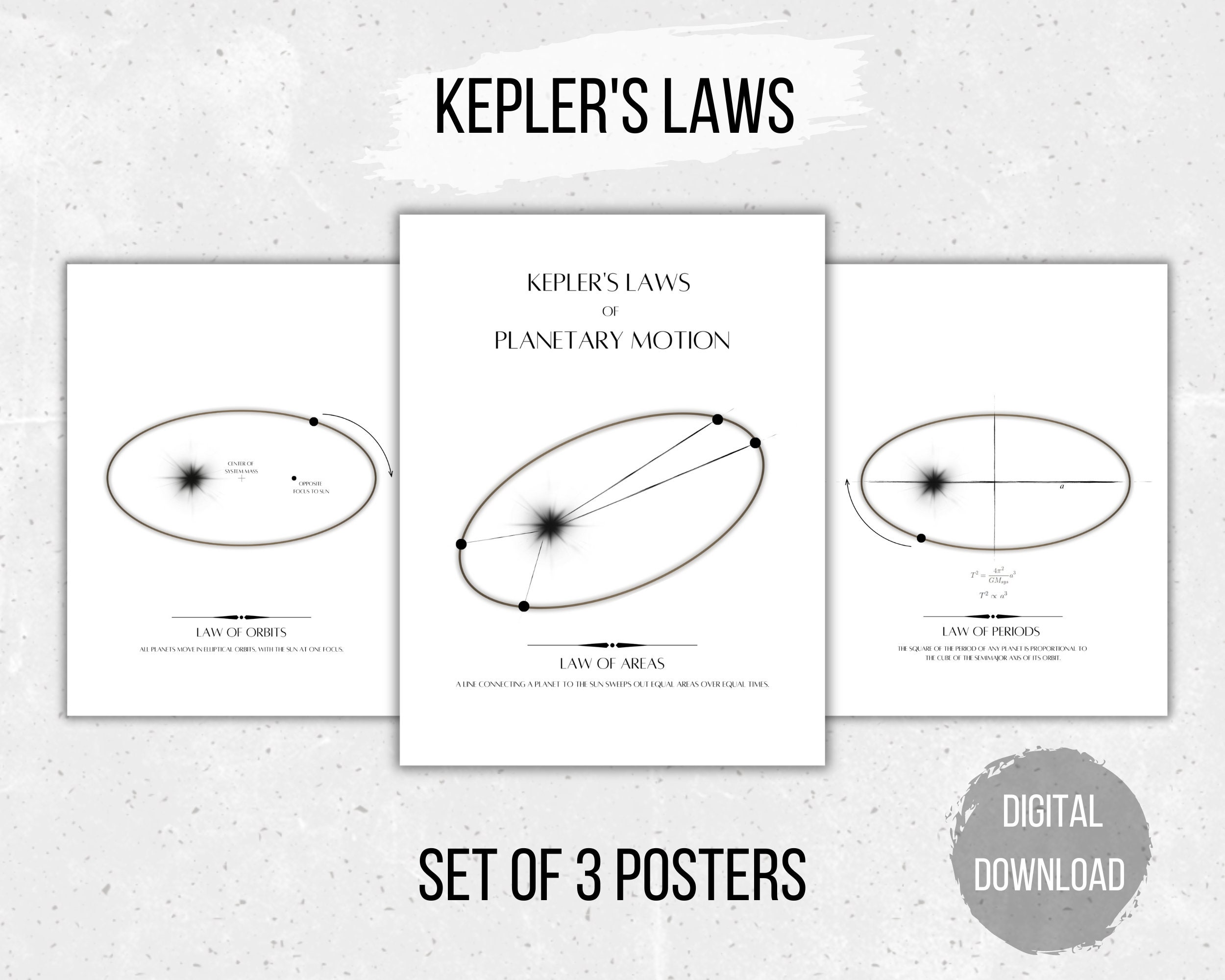Kepler's Laws of Planetary Motion Poster Set, Printable Wall Art, White ...