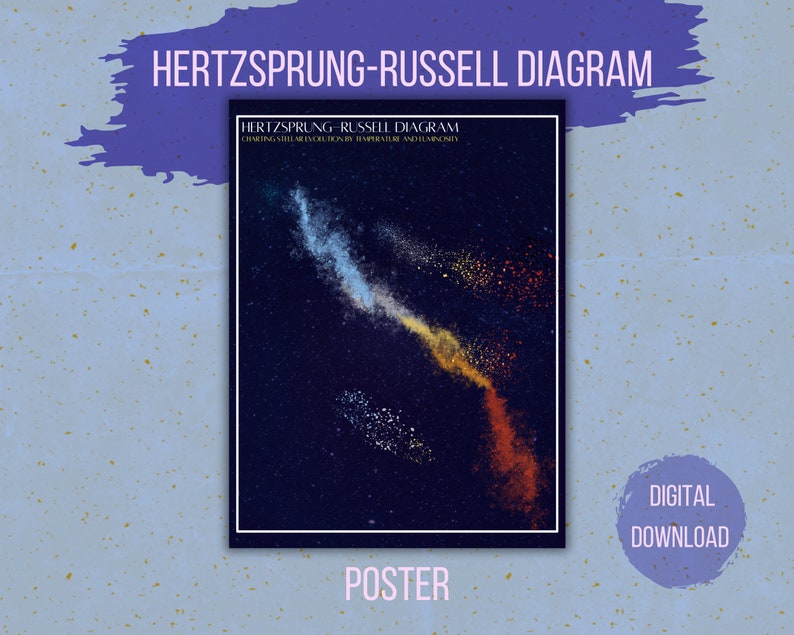 Hertzsprung-russell HR Diagram, Stars, Stellar Evolution, Poster Decor ...