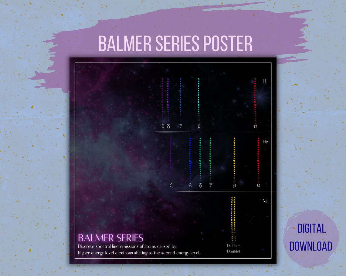 Balmer Series Emission Spectrum Poster, Digital Download, Wall Art ...