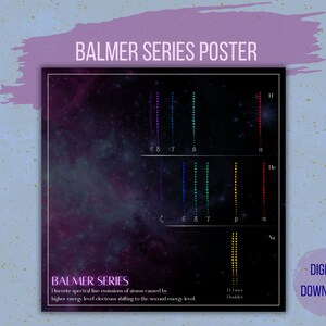 Balmer Series Emission Spectrum Poster, Digital Download, Wall Art ...