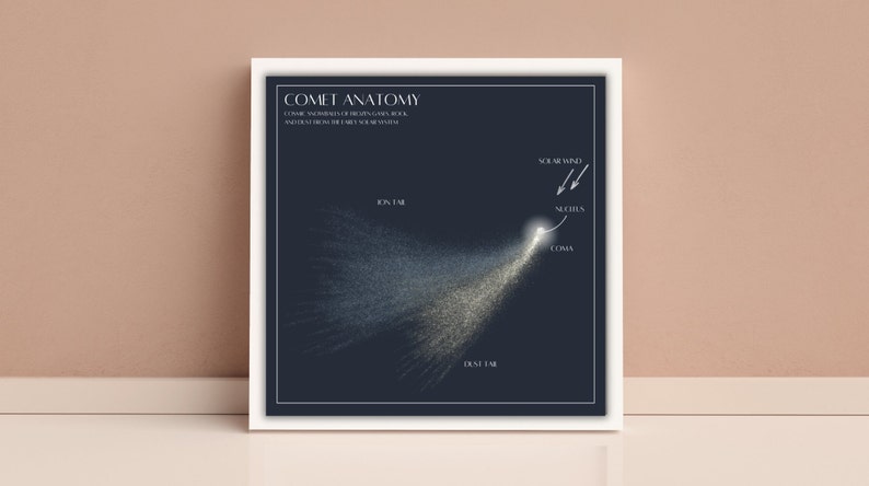 Comet Anatomy Poster, Digital Download, Wall Art, Planetary Science ...