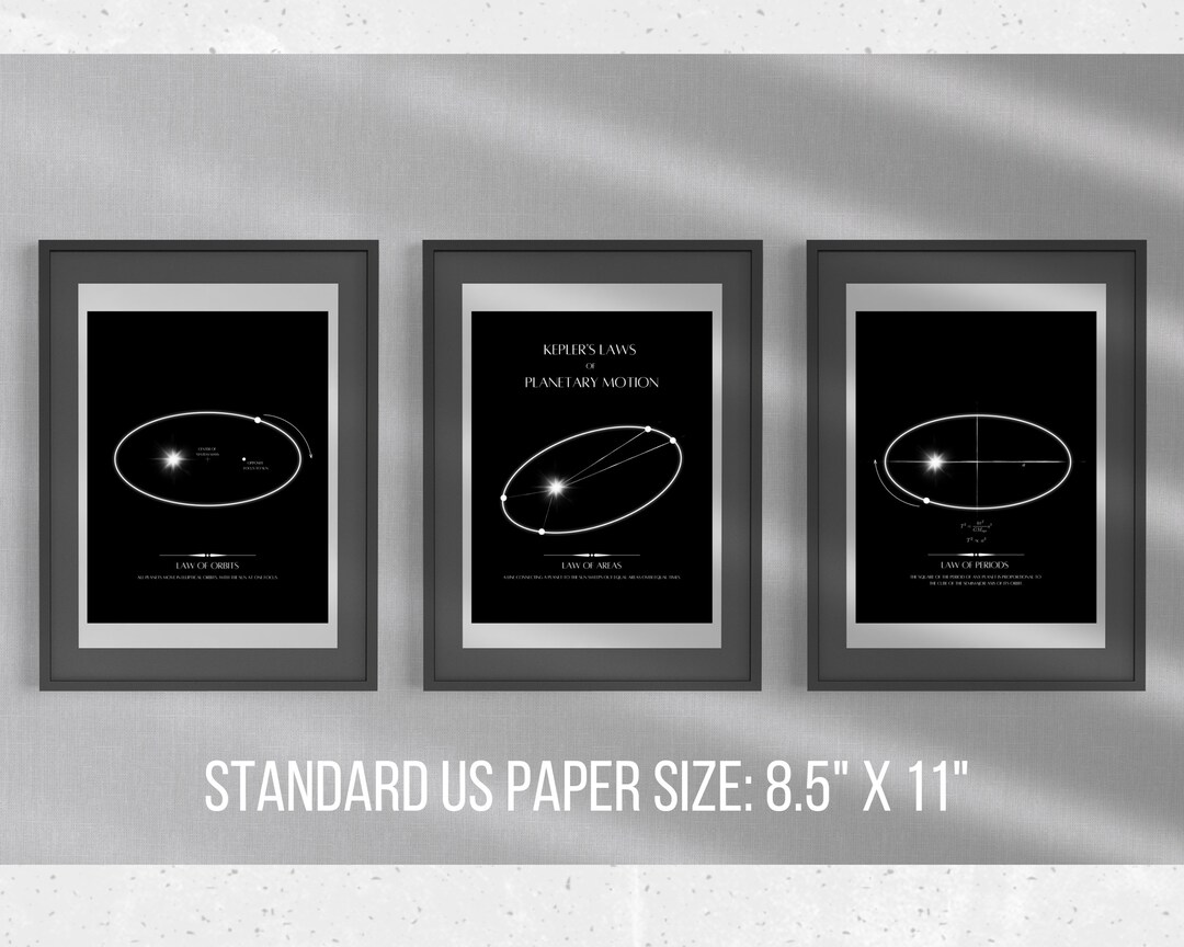Kepler's Laws of Planetary Motion Poster Set, Printable Wall Art, Black ...