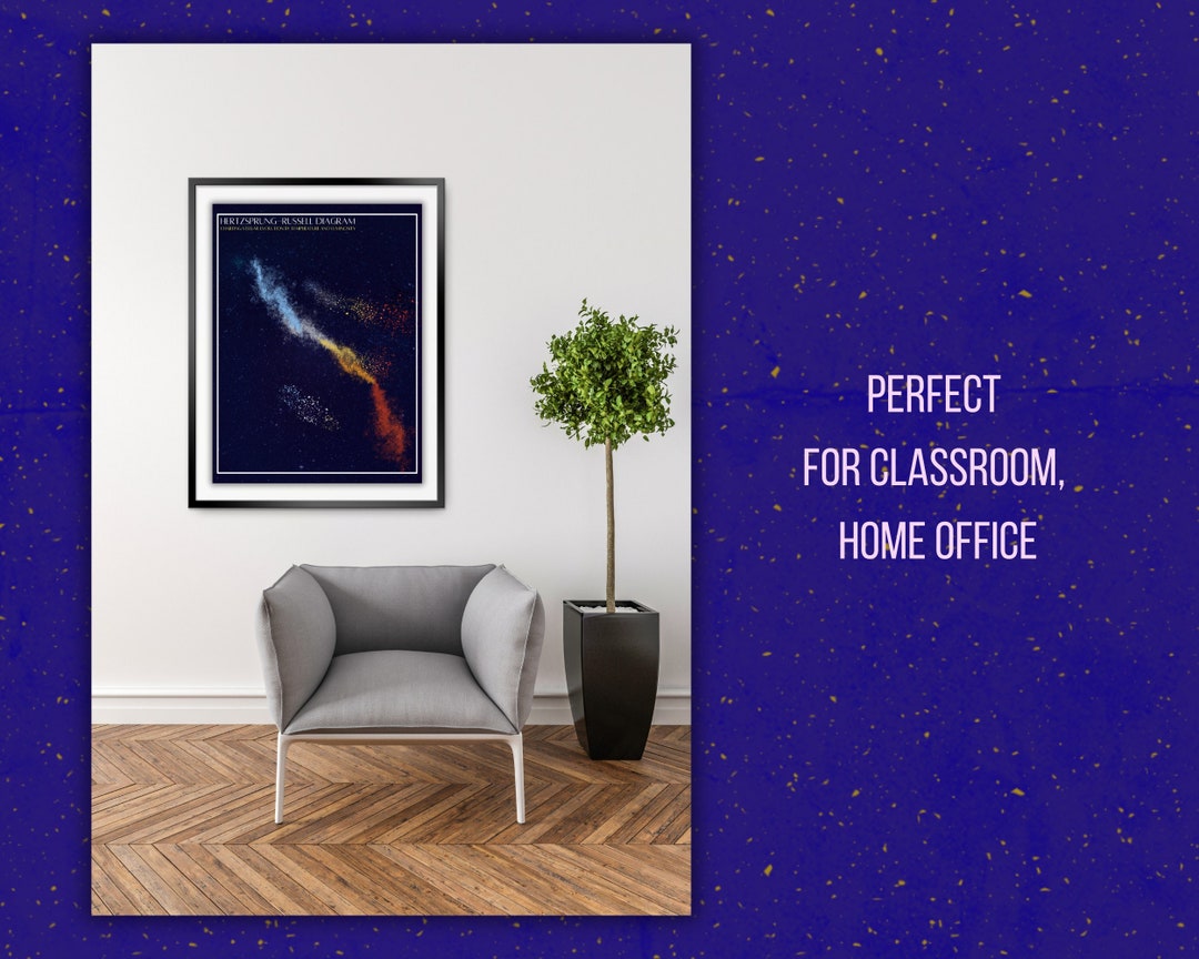 Hertzsprung-russell HR Diagram, Stars, Stellar Evolution, Poster Decor ...