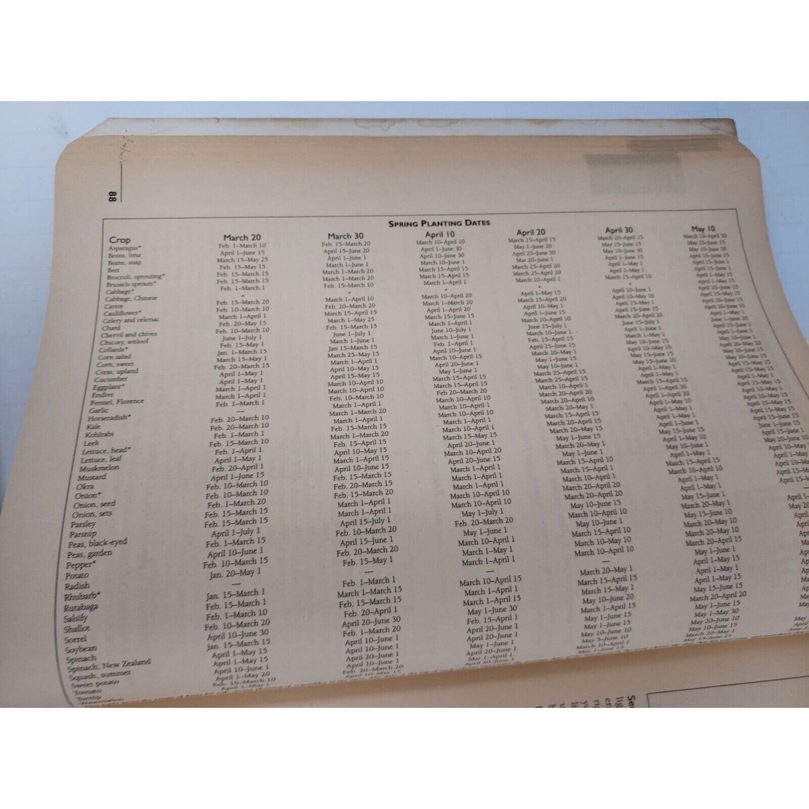 The Encyclopedia of Country Living Carla Emery 3rd Printing - Etsy