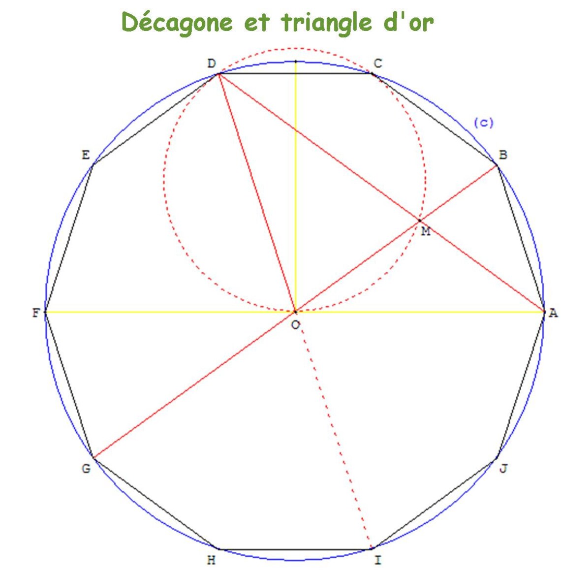 Double ou triple Décagone Radionique fait main - Etsy France
