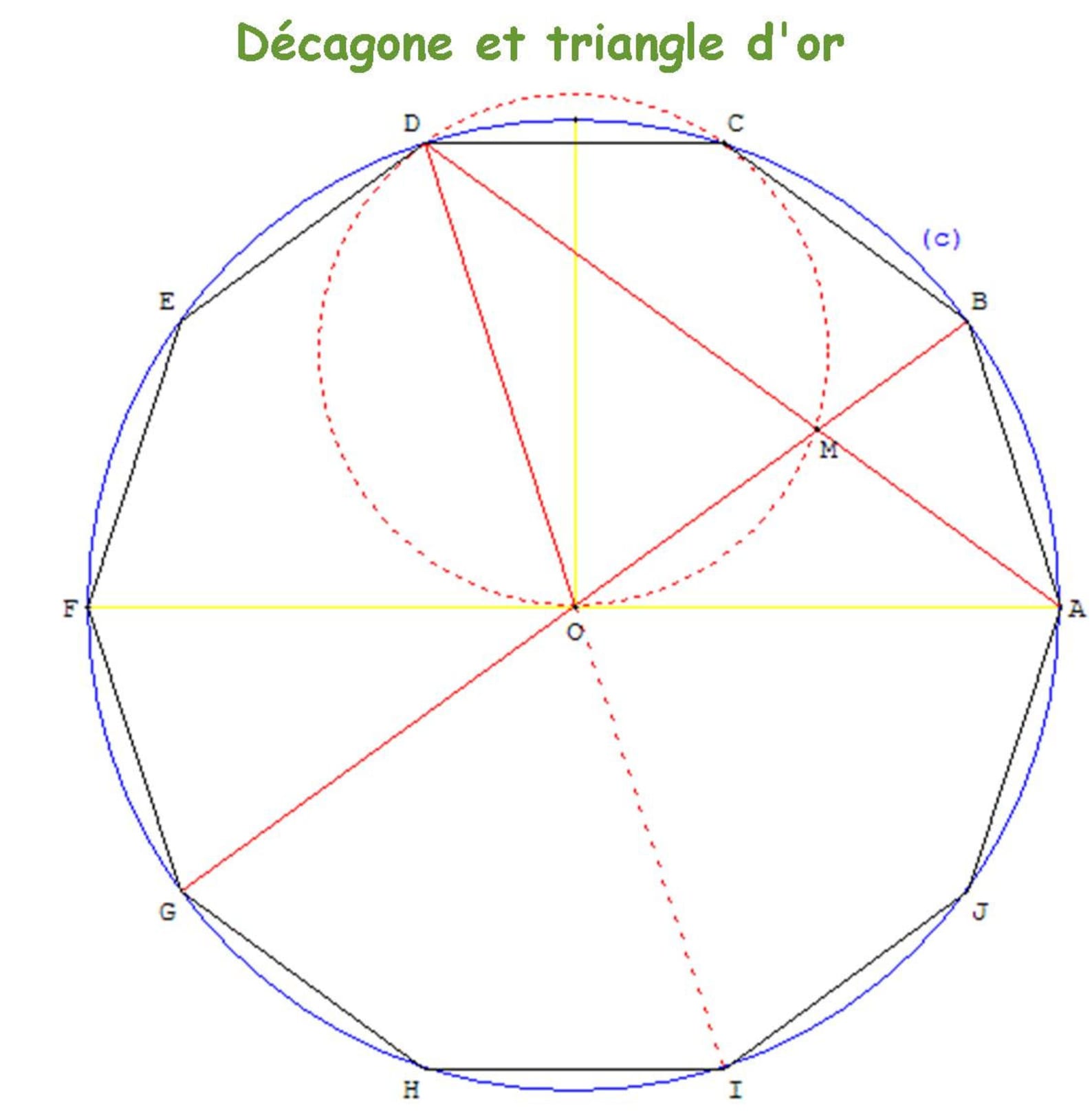 Double ou triple Décagone Radionique fait main - Etsy France